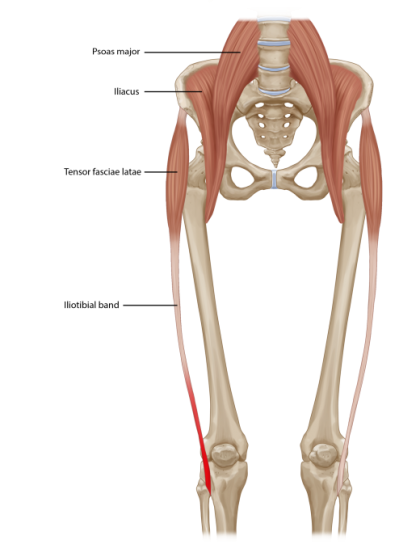 Iliotibial Band Syndrome Treatment | Knee Pain Relief | Pain Spa ...